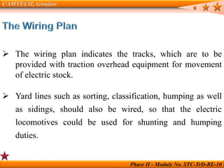 Over head electricity Ohe manual of trd railway.pdf