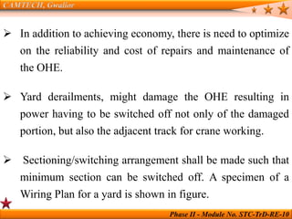 Over head electricity Ohe manual of trd railway.pdf