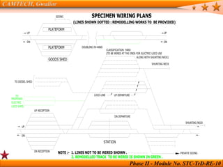 Over head electricity Ohe manual of trd railway.pdf