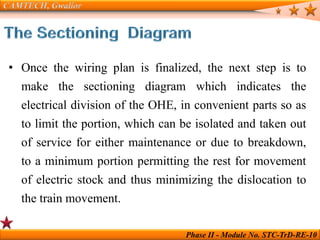 Over head electricity Ohe manual of trd railway.pdf