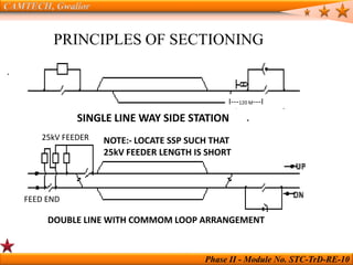 Over head electricity Ohe manual of trd railway.pdf