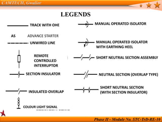 Over head electricity Ohe manual of trd railway.pdf