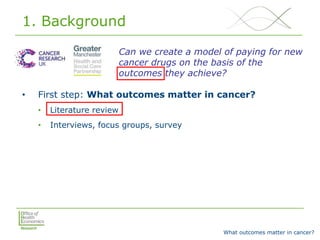 What Outcomes Matter in Cancer? A Literature Review | PPTX
