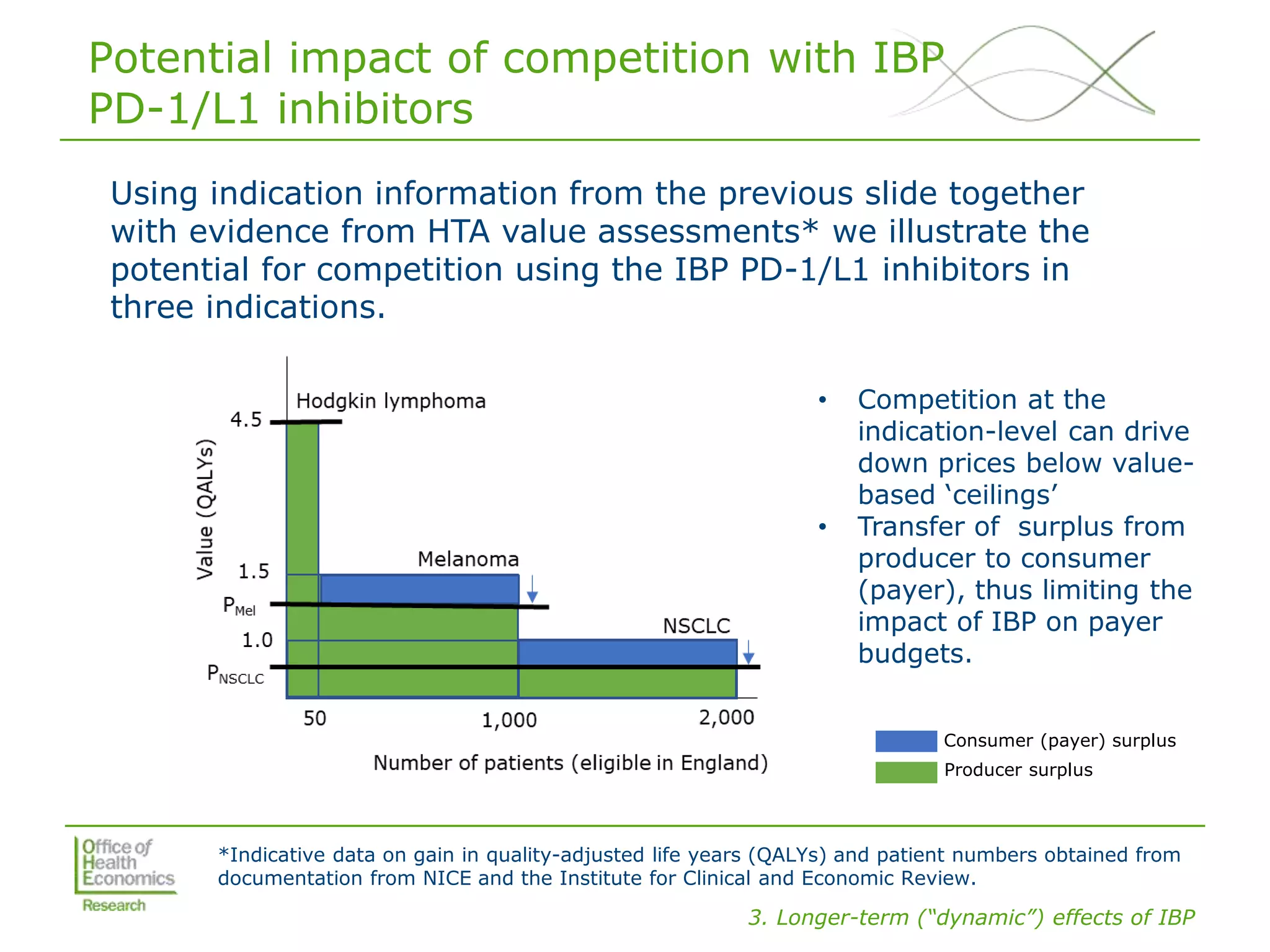 The Economics of Innovative Payment Models Compared with Single Pricing of Pharmaceuticals. Is ...