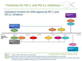 The Economics of Innovative Payment Models Compared with Single Pricing ...