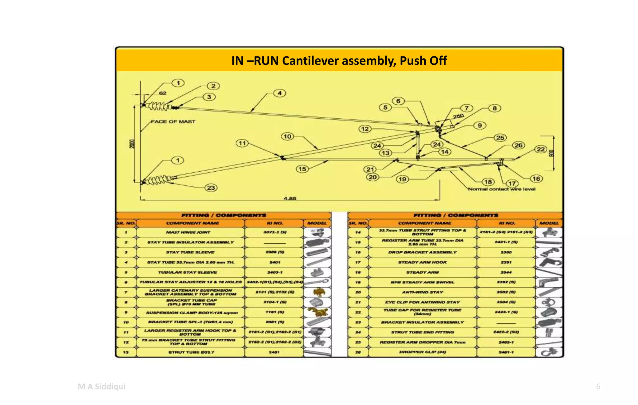 2x25 KV OHE system in DFCCIL in Western corridor.ppsx