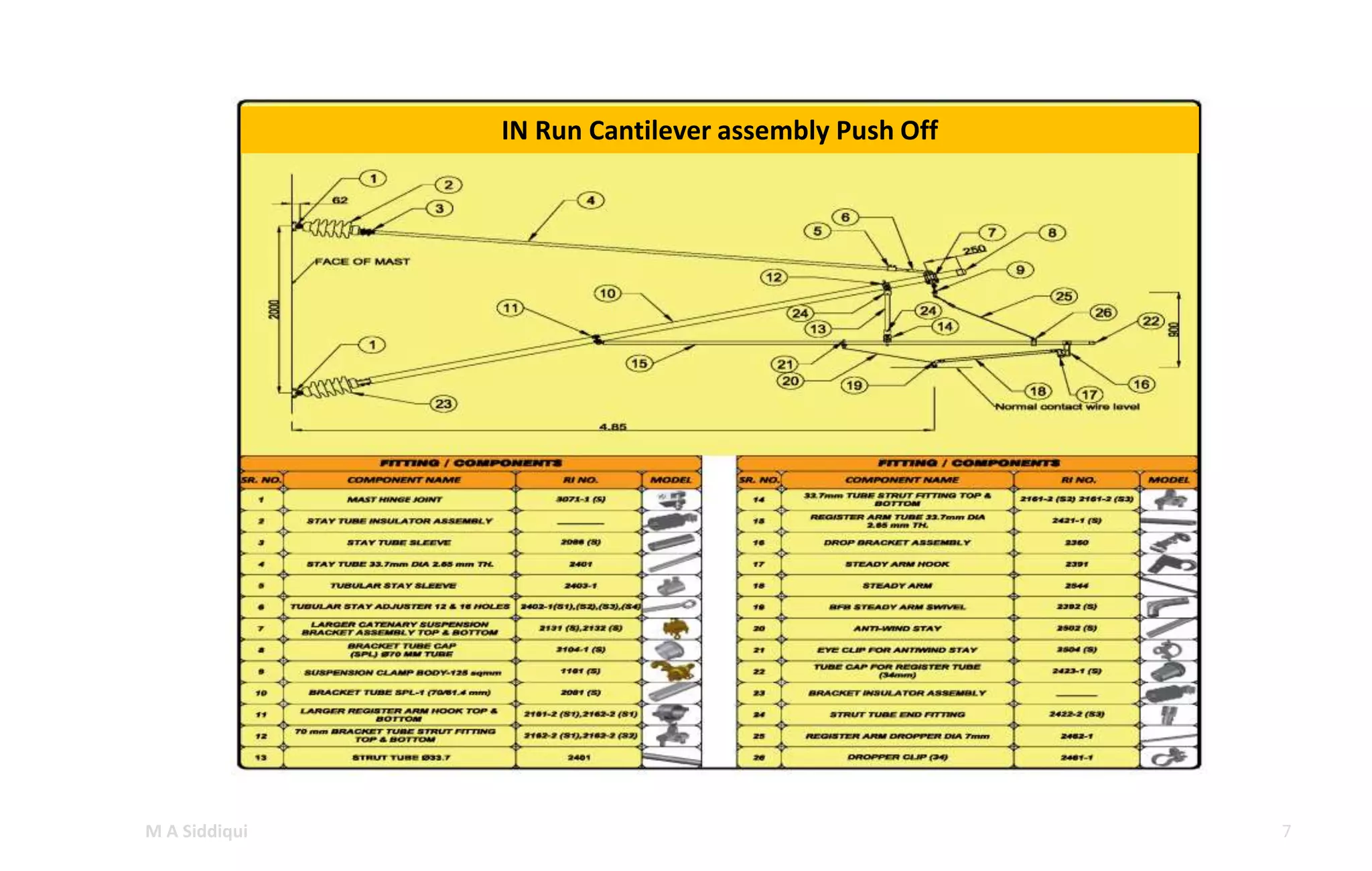 2x25 KV OHE system in DFCCIL in Western corridor.ppsx
