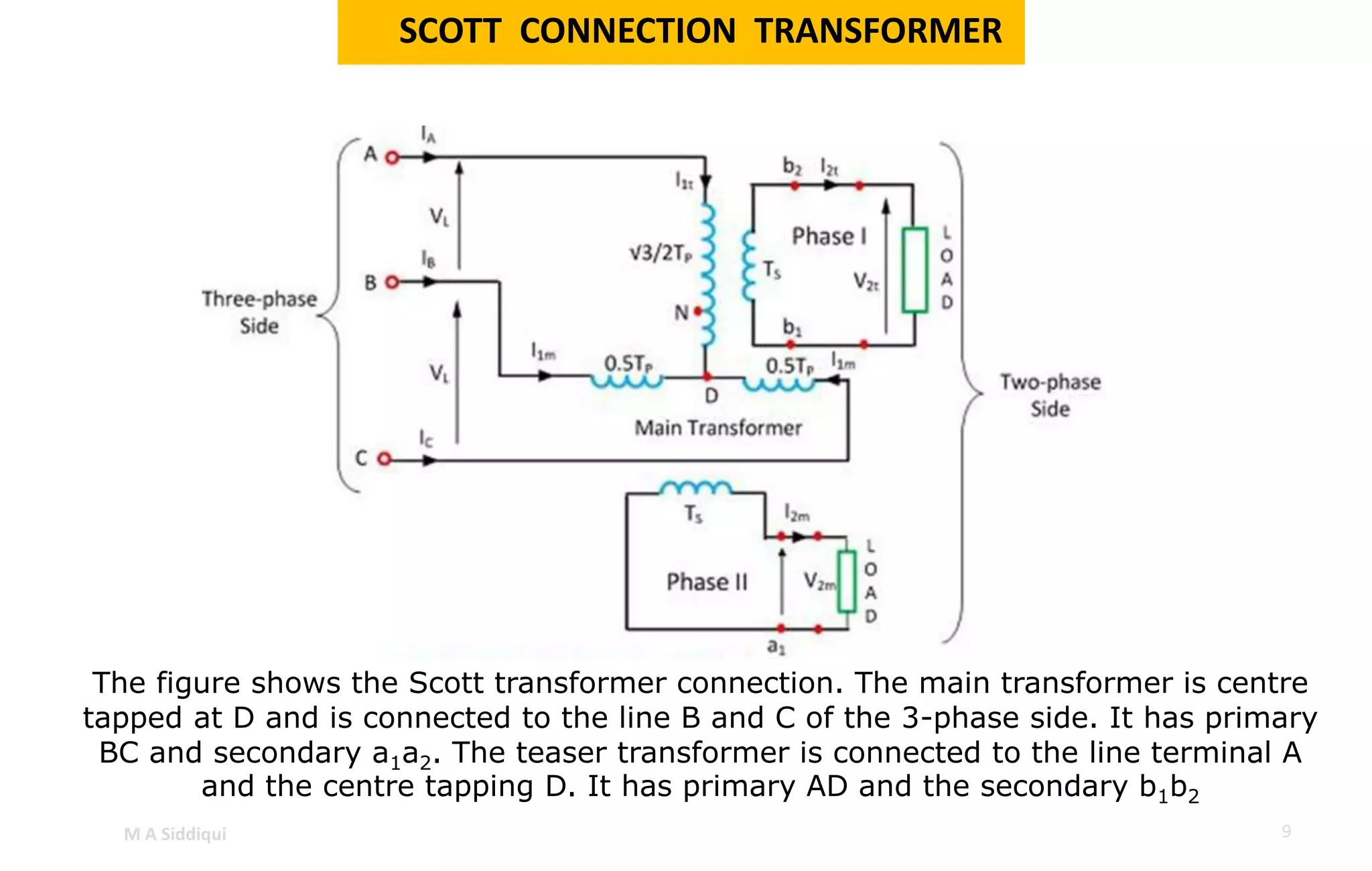 2x25 KV OHE system in DFCCIL in Western corridor.ppsx