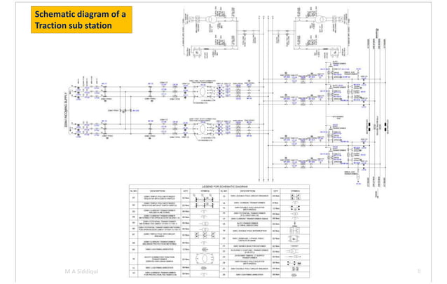 2x25 KV OHE system in DFCCIL in Western corridor.ppsx