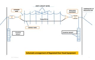 2x25 KV OHE system in DFCCIL in Western corridor.ppsx