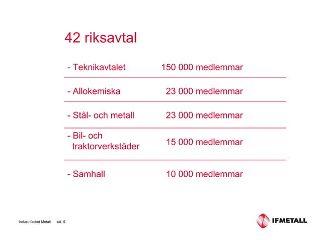 Fakta om If Metall 2009 | PPT
