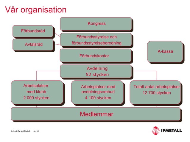 Fakta om If Metall 2009 | PPT