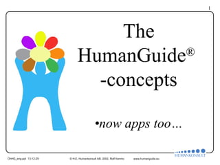 Presentation of my HumanGuide® Concepts - Improves at Work and in Life ...