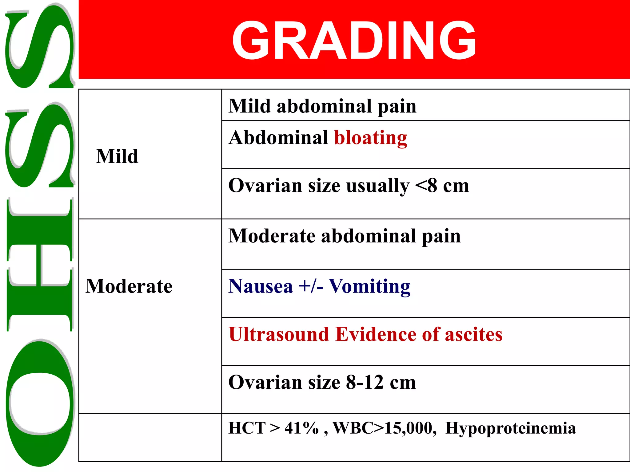 Medical Management of Ovarian Hyperstimulation Syndrome (OHSS) In 1500 ...
