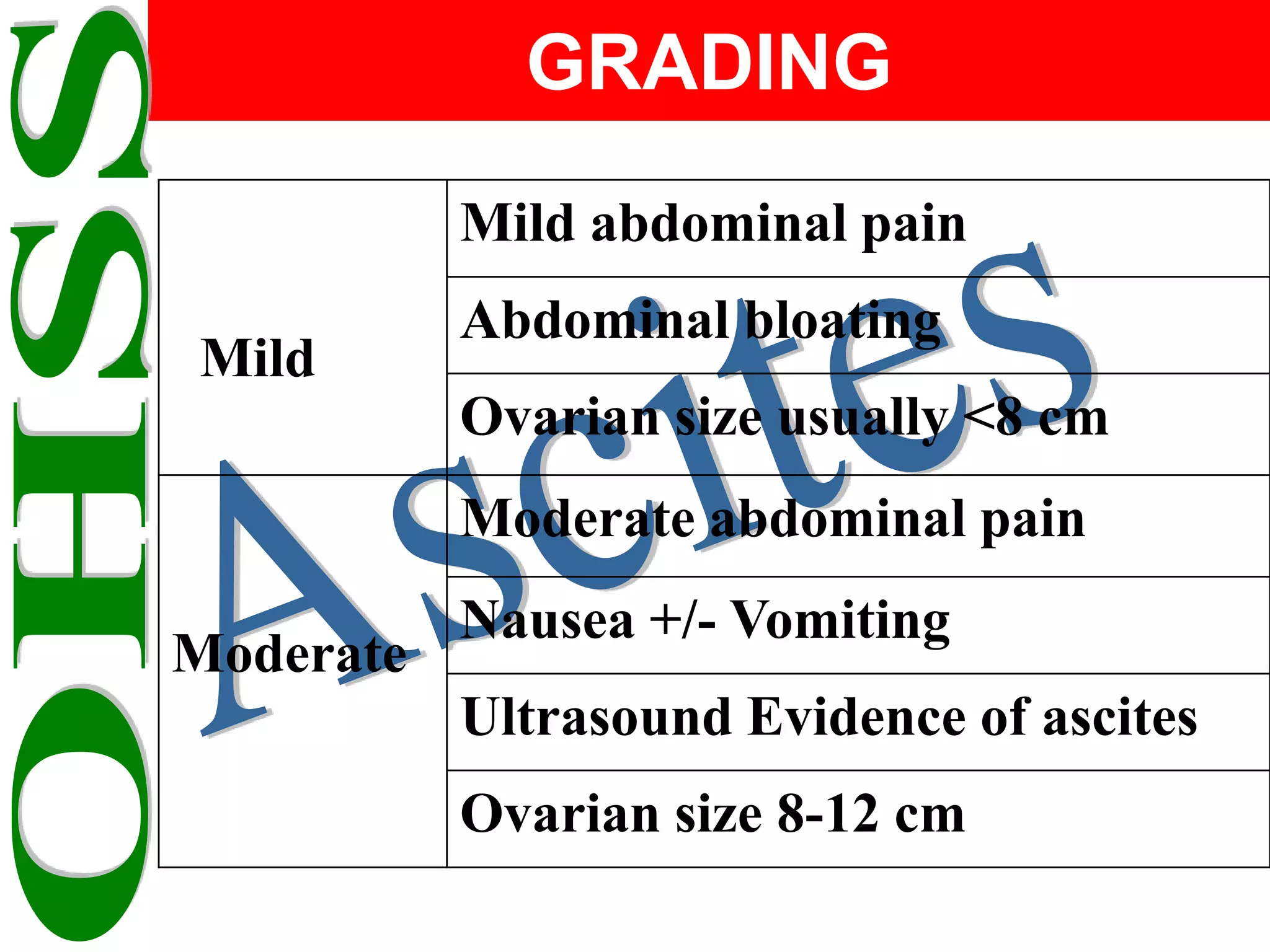 Medical Management of Ovarian Hyperstimulation Syndrome (OHSS) In 1500 ...