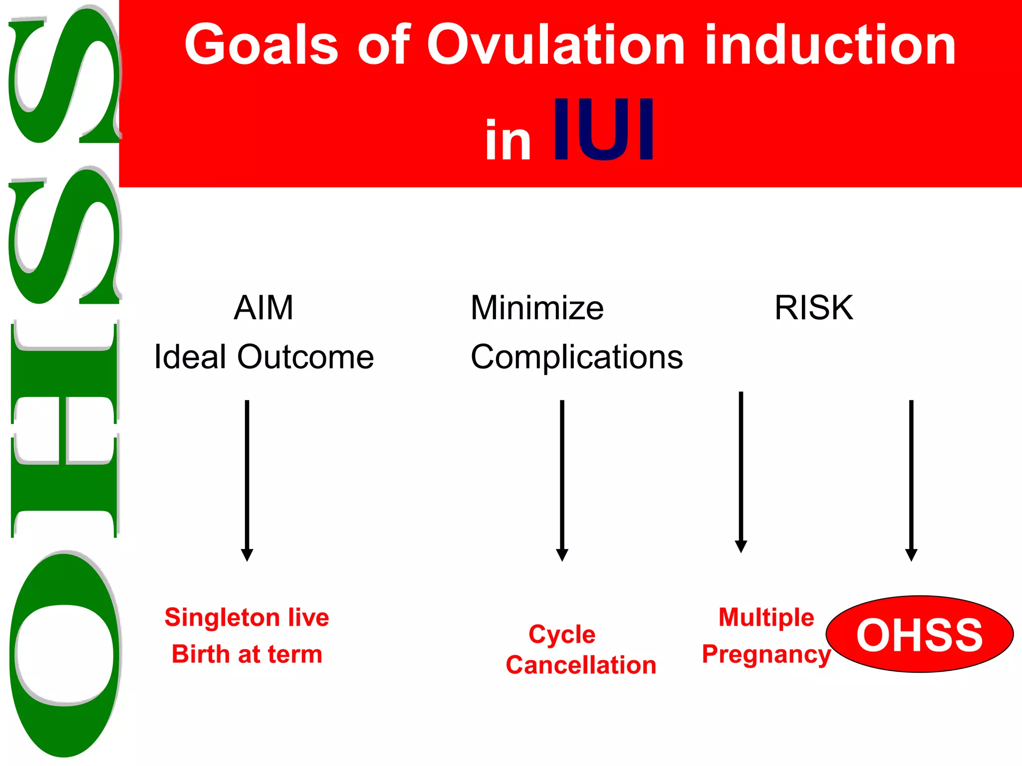 Medical Management of Ovarian Hyperstimulation Syndrome (OHSS) In 1500 ...