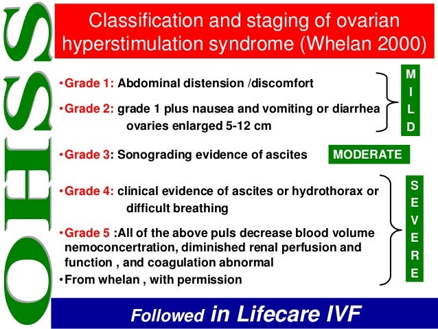 Medical Managementv of Ovarian Hyperstimulation Syndrome (OHSS) vIn
