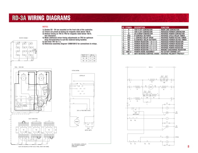 Ohio-Magnetics-Model-RD-3A-Auto-Manual-Drop-Magnet-Controller-Bulletin-.pdf