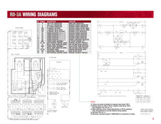 Ohio-Magnetics-Model-RD-3A-Auto-Manual-Drop-Magnet-Controller-Bulletin-.pdf