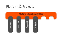 Digital Transformation with WSO2 Middleware | PDF