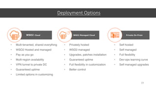 Digital Transformation with WSO2 Middleware | PDF