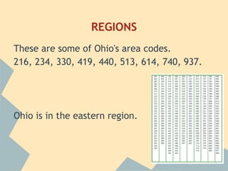 Ohio by cross country | PPT