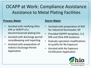 Ohio epa | PPT