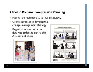 Ohio HR Conference - Navigating Change: A Proven Model for Influencing ...