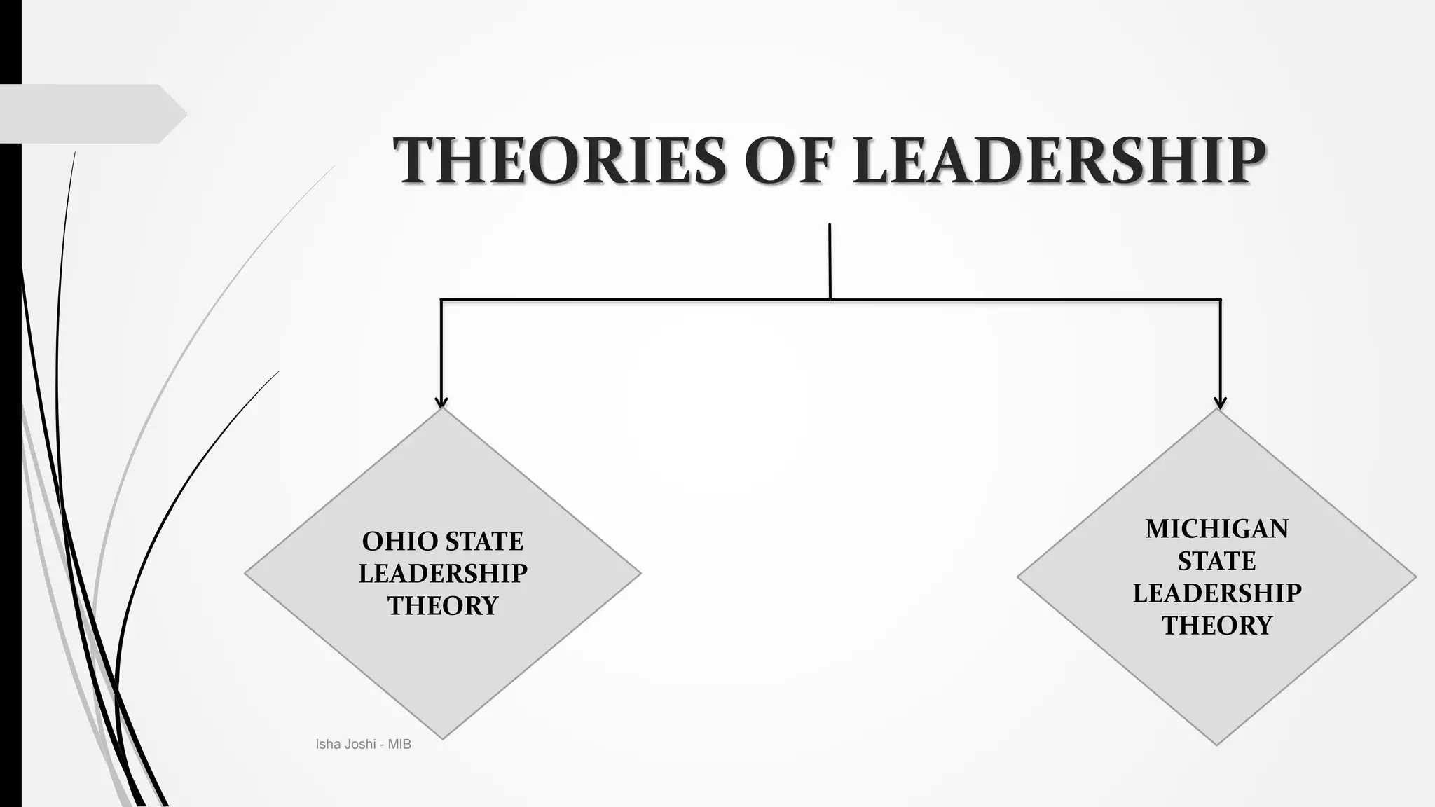 Ohio & Michigan state theories of leadership | PPTX