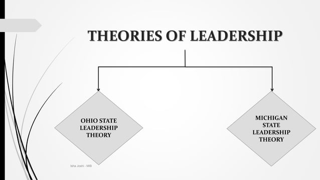 Ohio & Michigan state theories of leadership | PPTX | Business ...