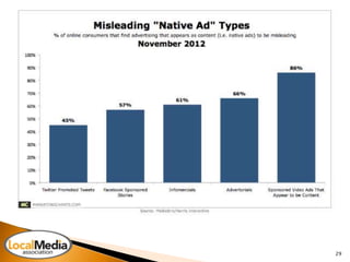 Native Advertising Examples | PPT
