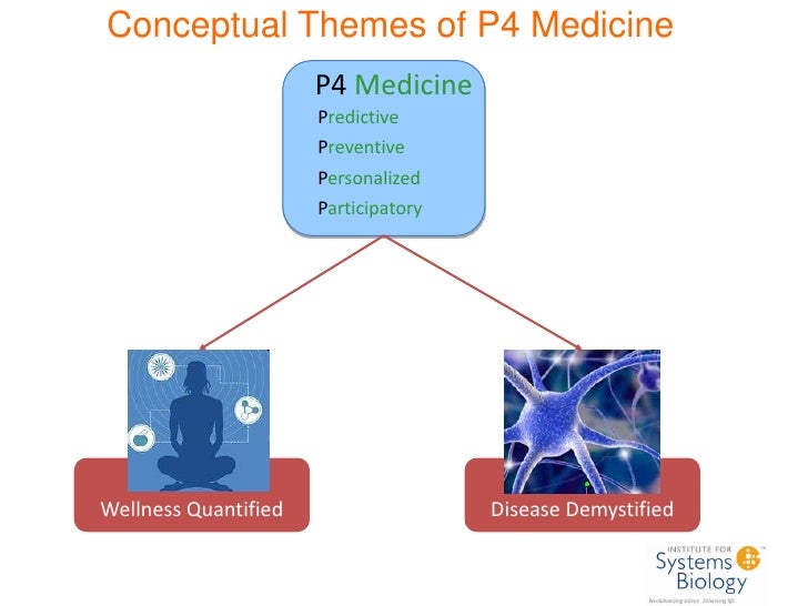 The Foundation of P4 Medicine