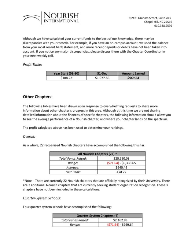 Ohio State Progress Report | DOC