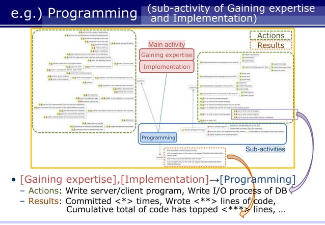 Proposed framework for Gamifying Research Activities | PPT