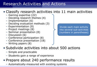 Proposed framework for Gamifying Research Activities | PPT