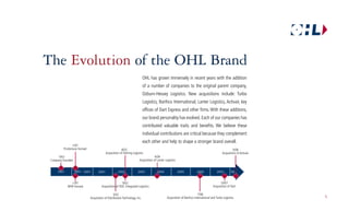 OHL Brand Story | PDF | Mergers and Acquisitions | Business Banking ...