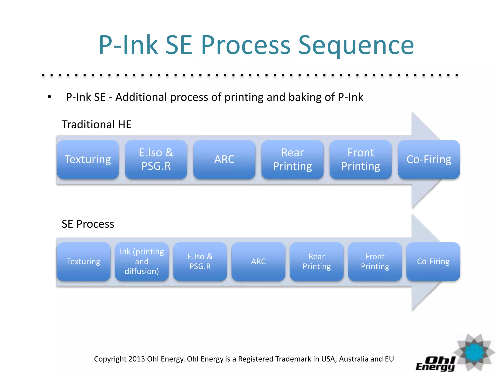 Ohl Energy - Technical advances in solar cell and solar panel ...