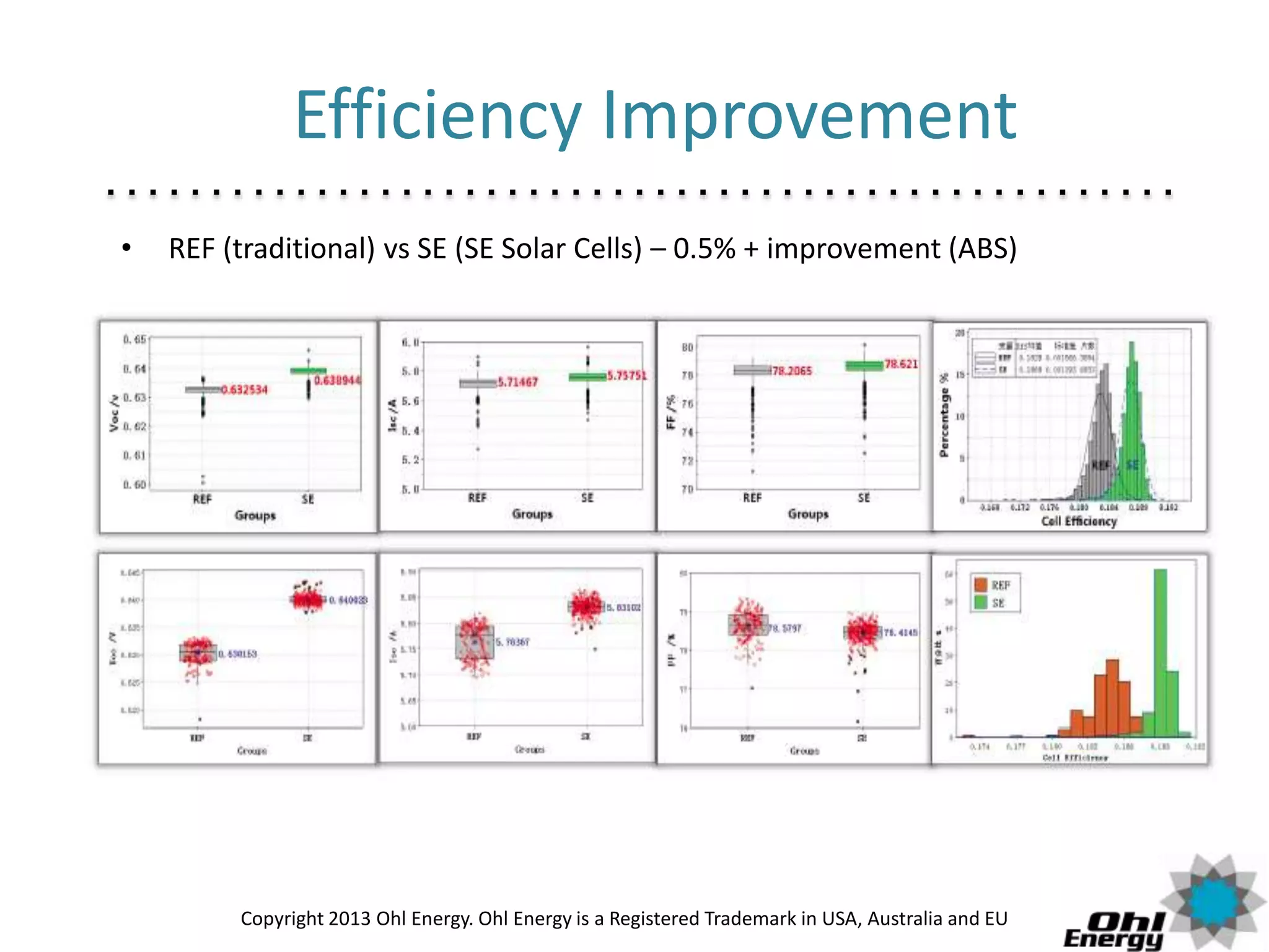 Ohl Energy - Technical advances in solar cell and solar panel ...