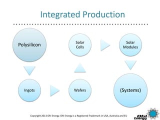 Ohl Energy Panels - Technological Advantage | PPTX