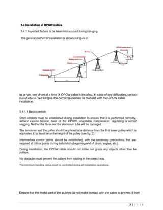 Ohl transmission lines opgw instalation procedure for fiber optic ...