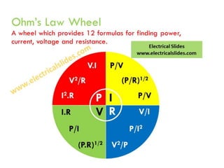 Ohm Law Wheel Circuit Diagram And Examples Pptx