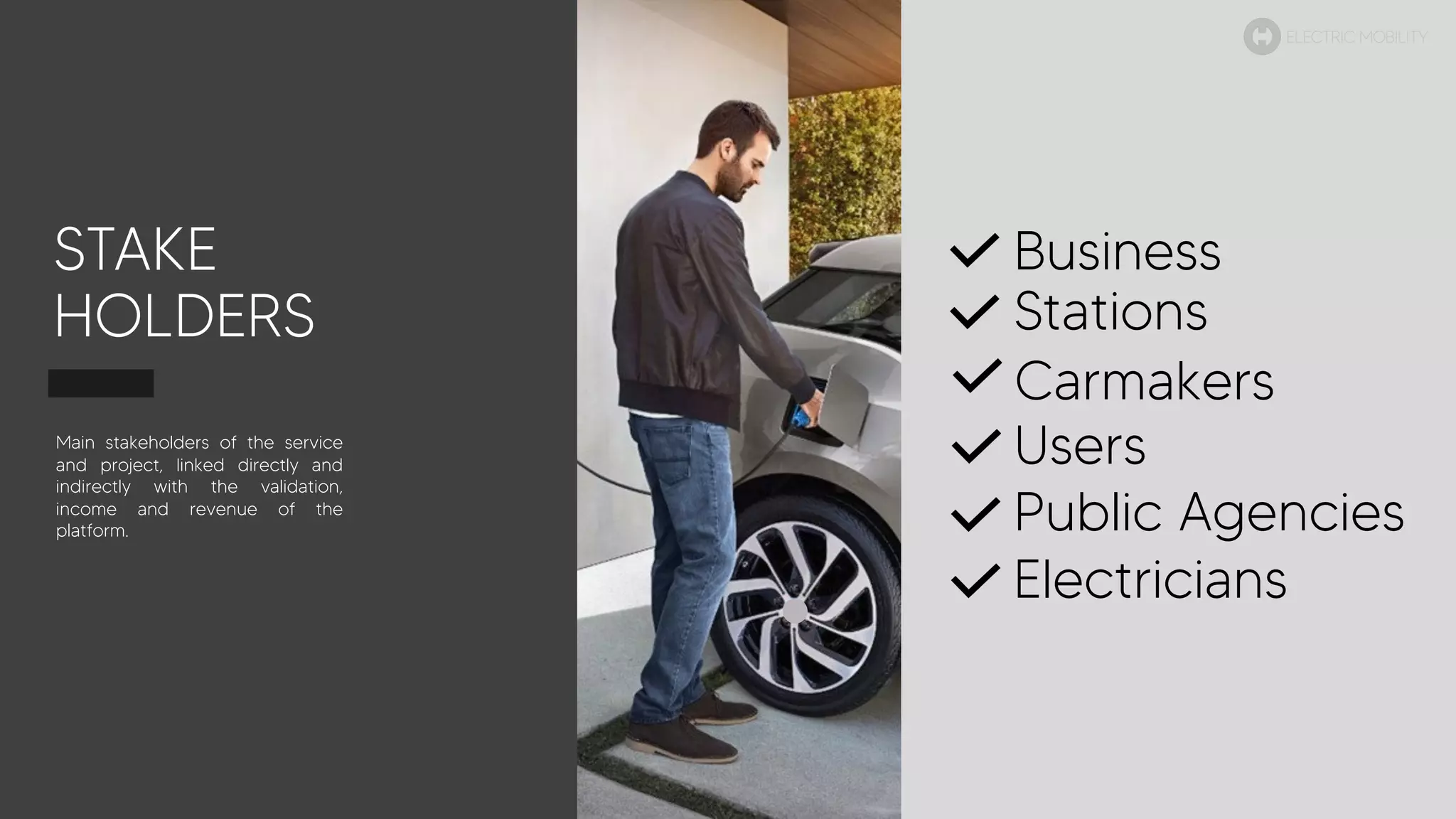 OHM Electric Mobility - EV Charging | PPT