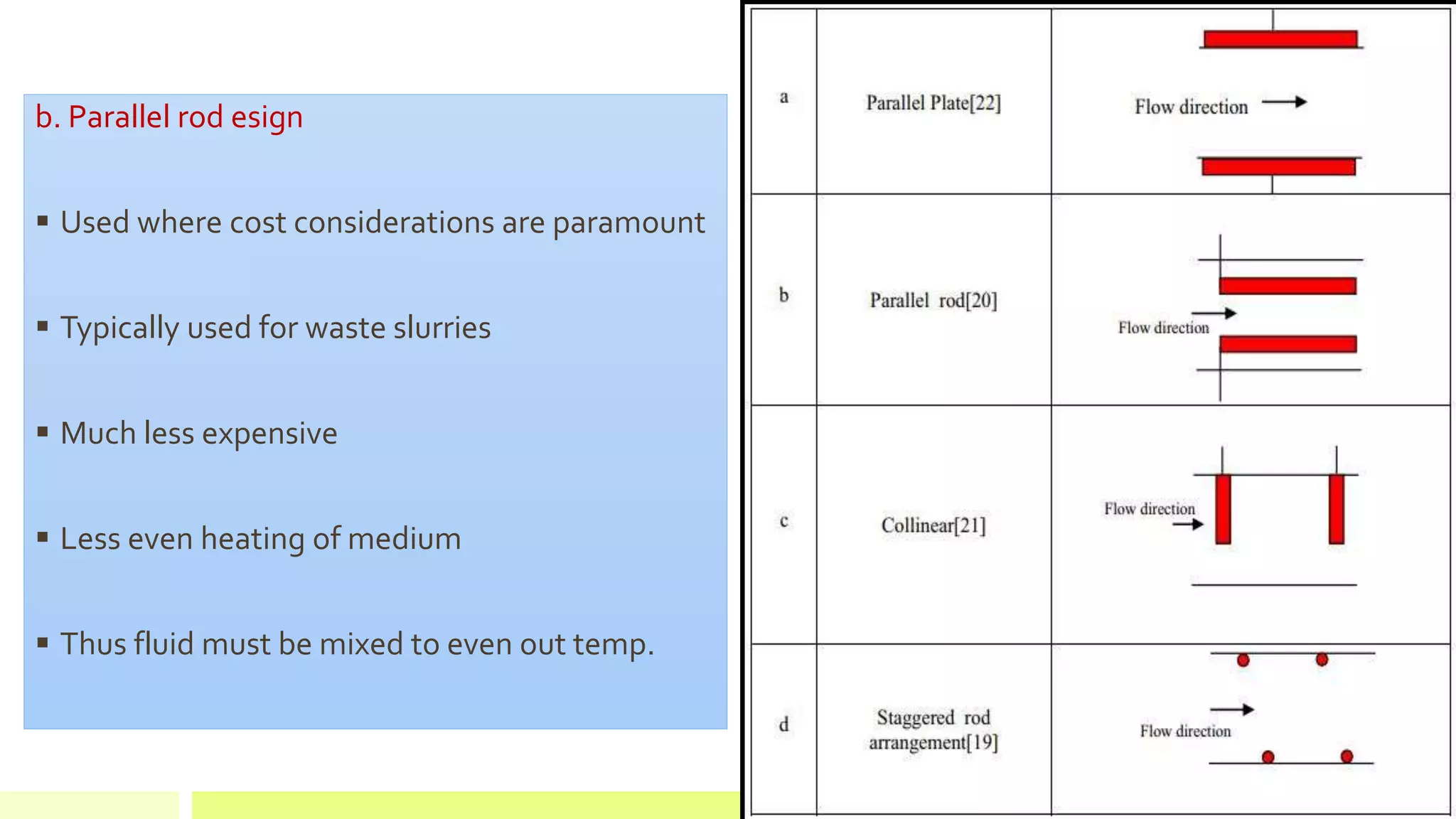Ohmic heating in food processing | PPT Ohmic heating in food processing | PPT