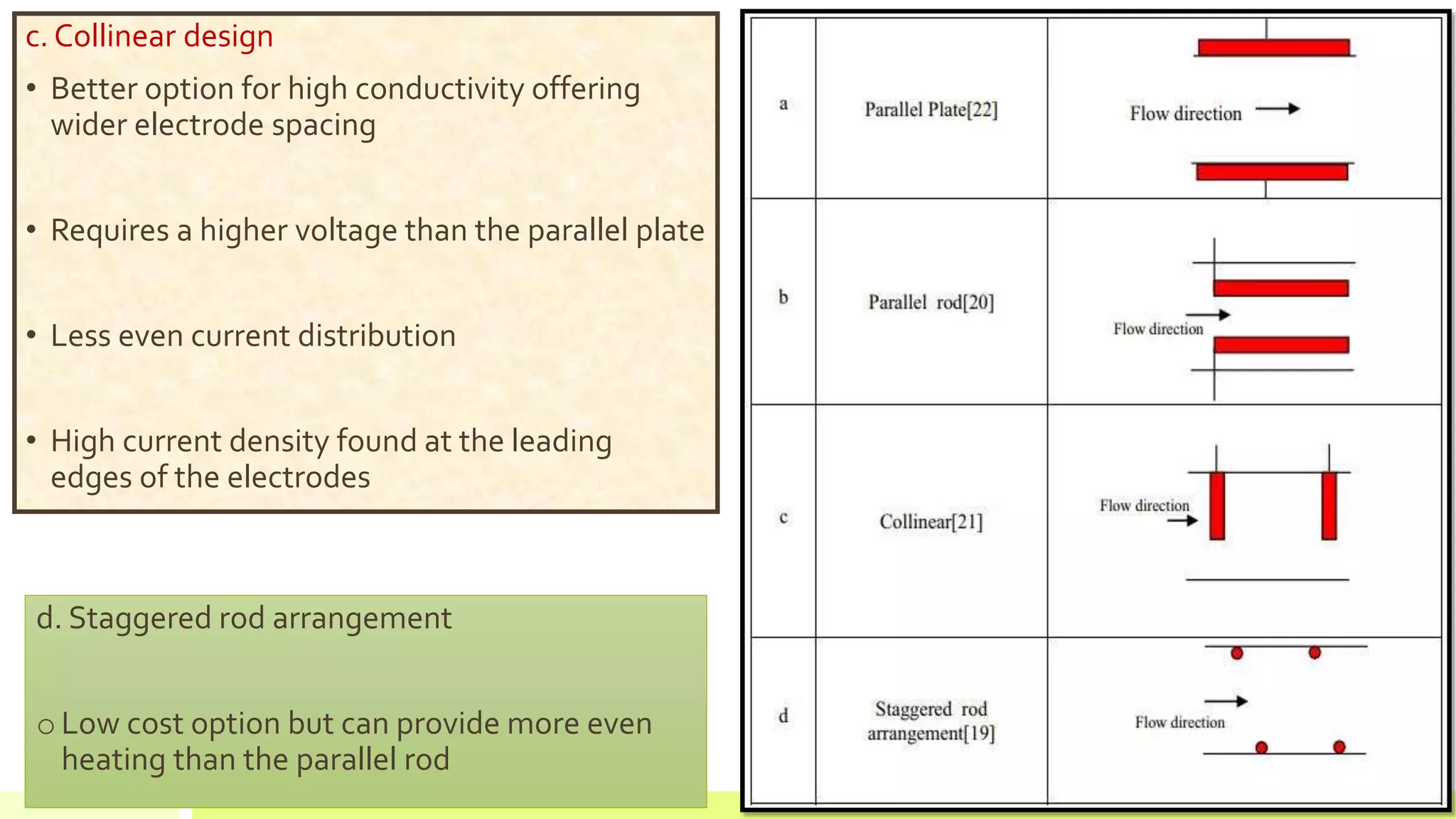 Ohmic heating in food processing | PPTX