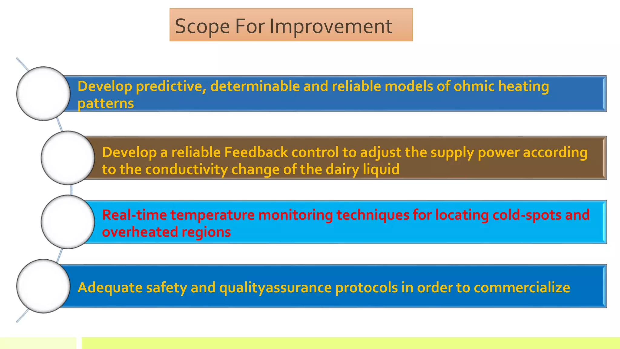Ohmic heating in food processing | PPTX