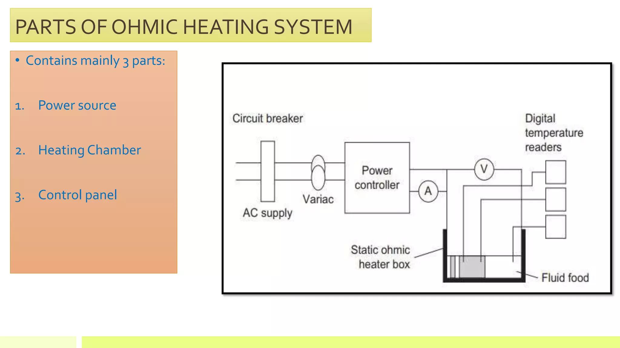 Ohmic heating in food processing | PPTX