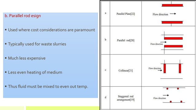 Ohmic heating in food processing | PPTX | Physics | Science