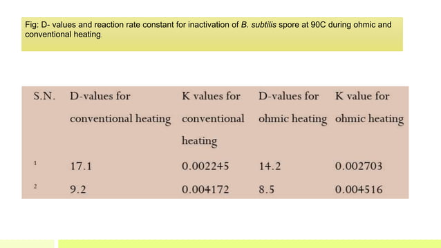 Ohmic heating in food processing | PPTX | Physics | Science
