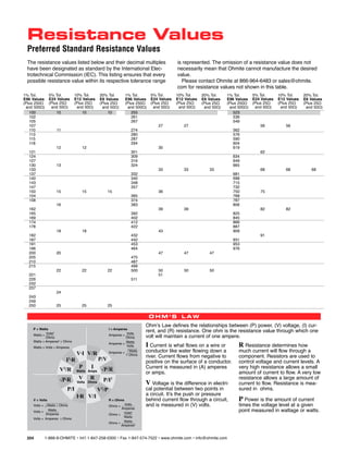 Ohmite resistor-selection-guide | PDF