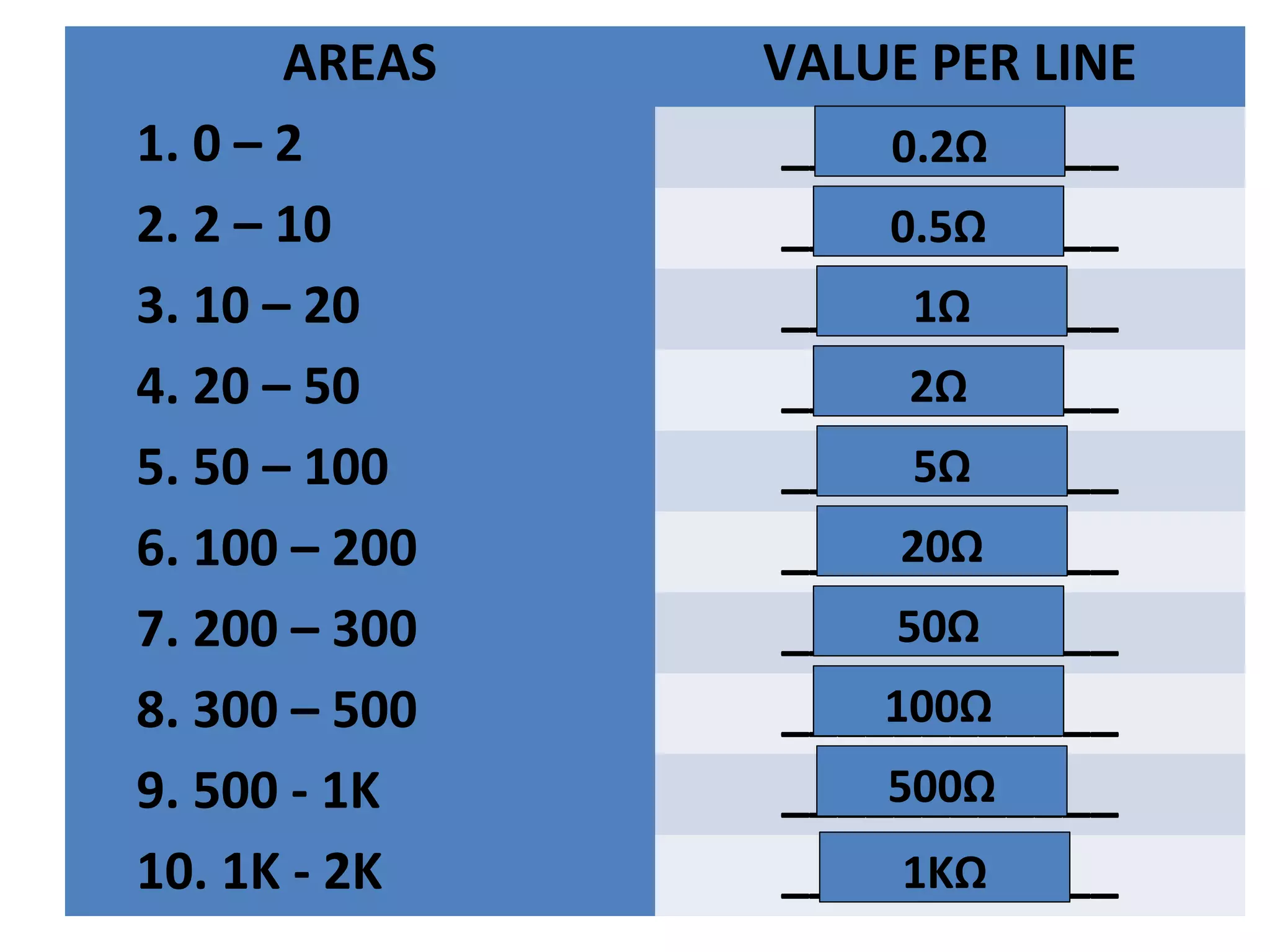 Procedure On How To Interpret Resistance Reading In An Ohmmeter | PPT